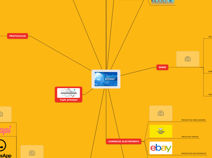 PAGINAS WEB - Mind Map